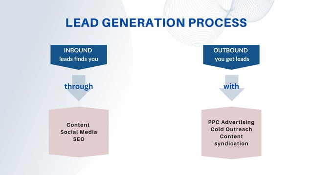 Lead generation | PDF