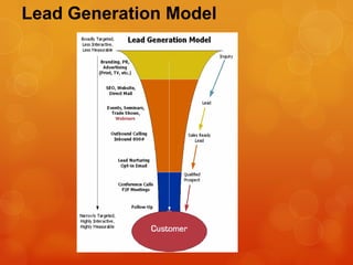 Lead generation presentation | PDF