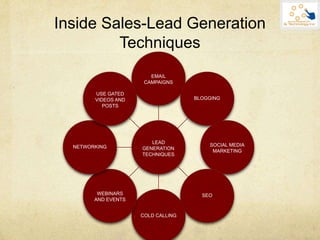 Lead Generation Strategy | PDF