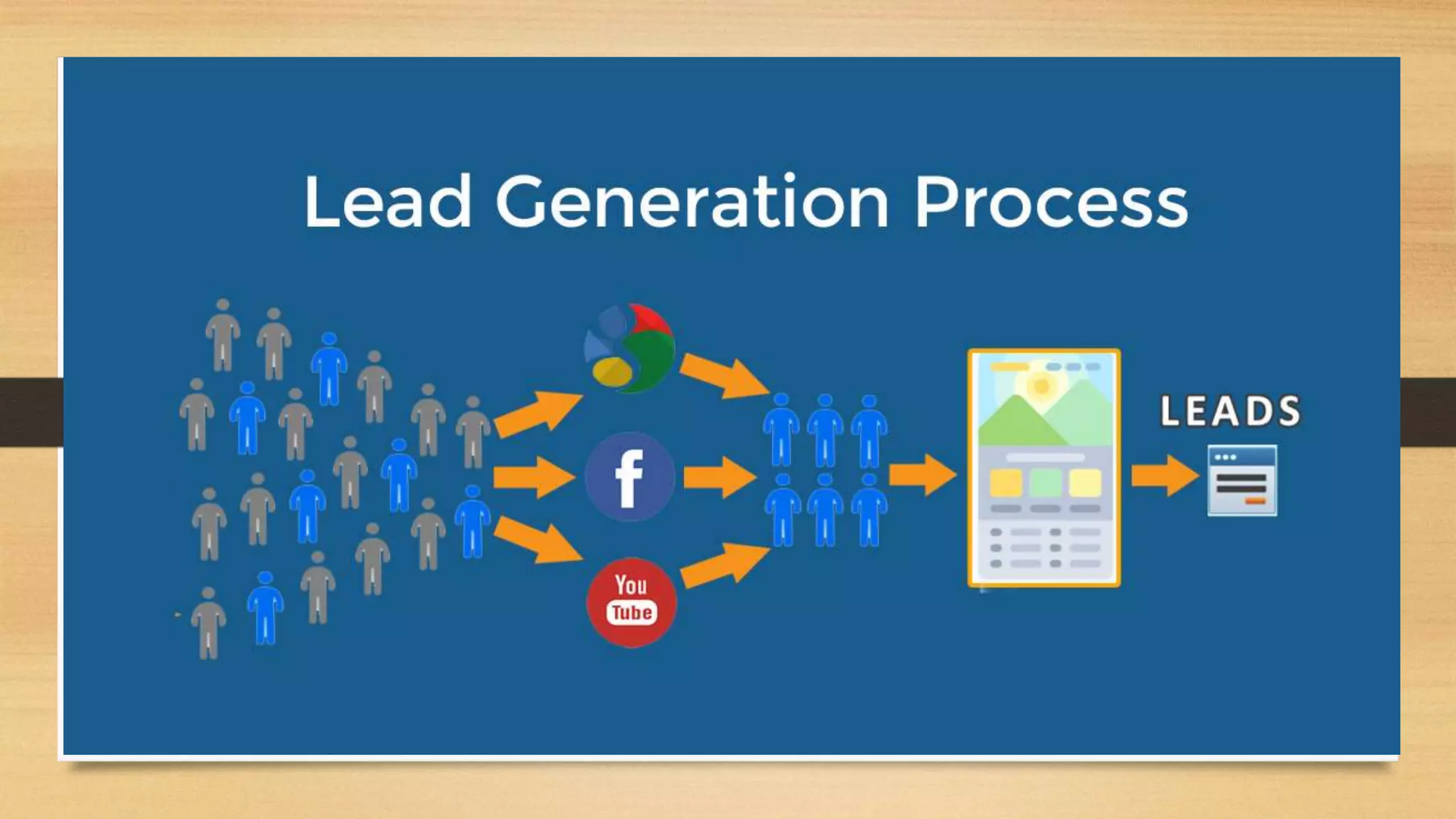 Lead generation | PPT