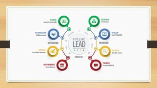 Lead generation | PPT