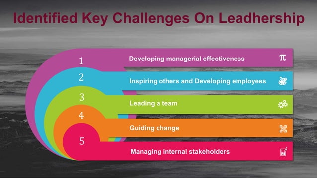 Leadhership ikhwanudin | PPTX