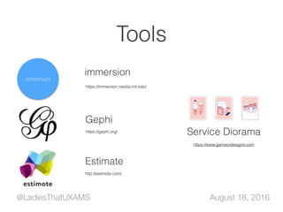Embracing Design in Corporate Culture | PPT