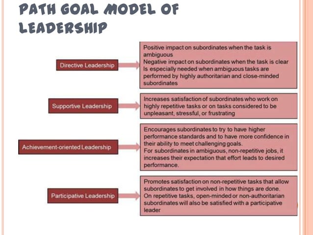 Leading presentation | PPTX | Business | Business and Finance