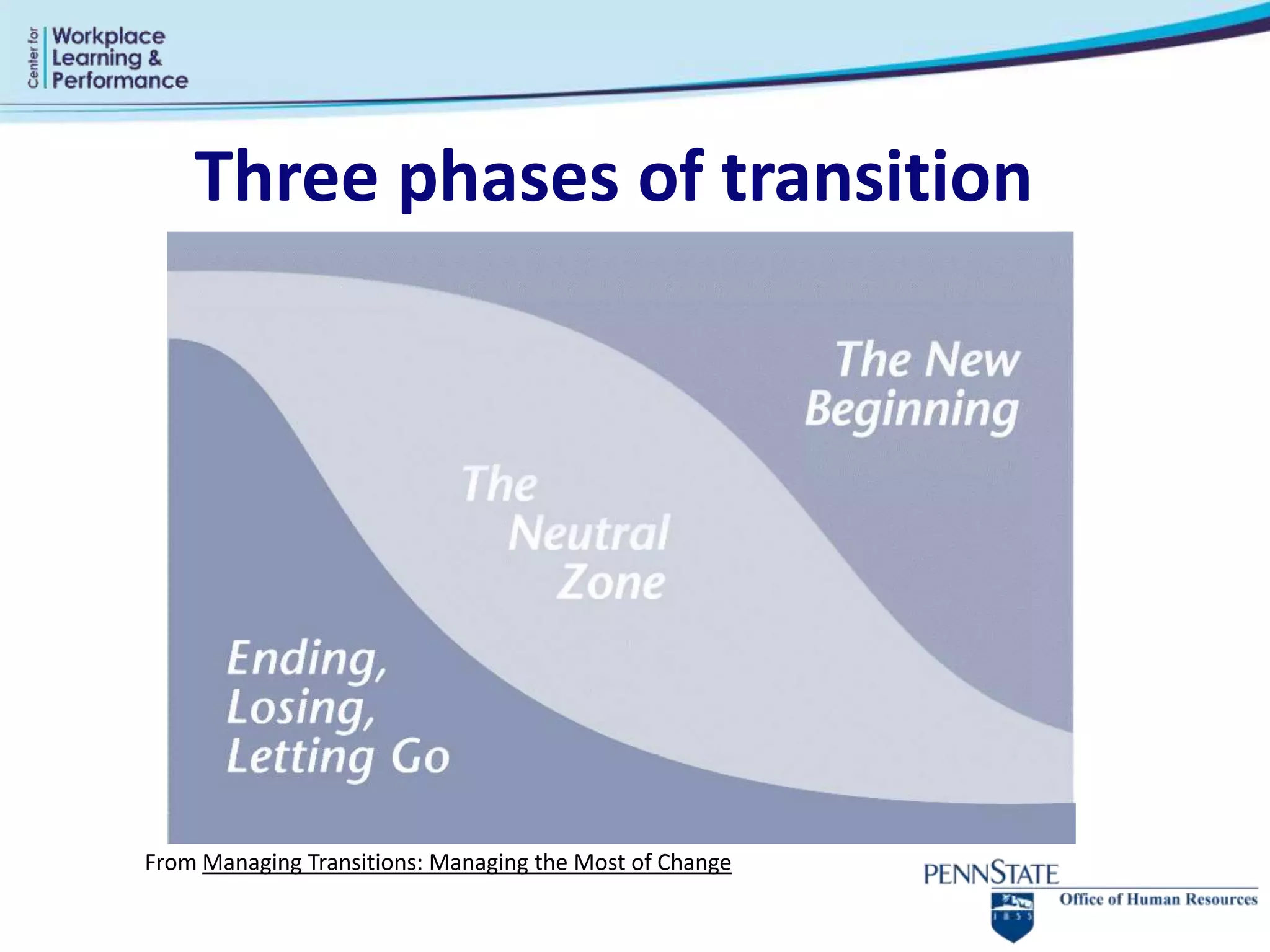 Leading-Change-PPT-2015-updated.pptx