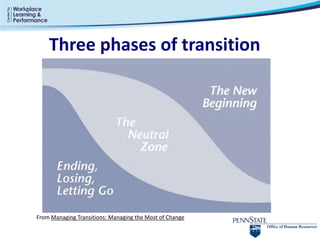 Leading-Change-PPT-2015-updated.pptx