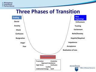 Leading-Change-PPT-2015-updated.pptx