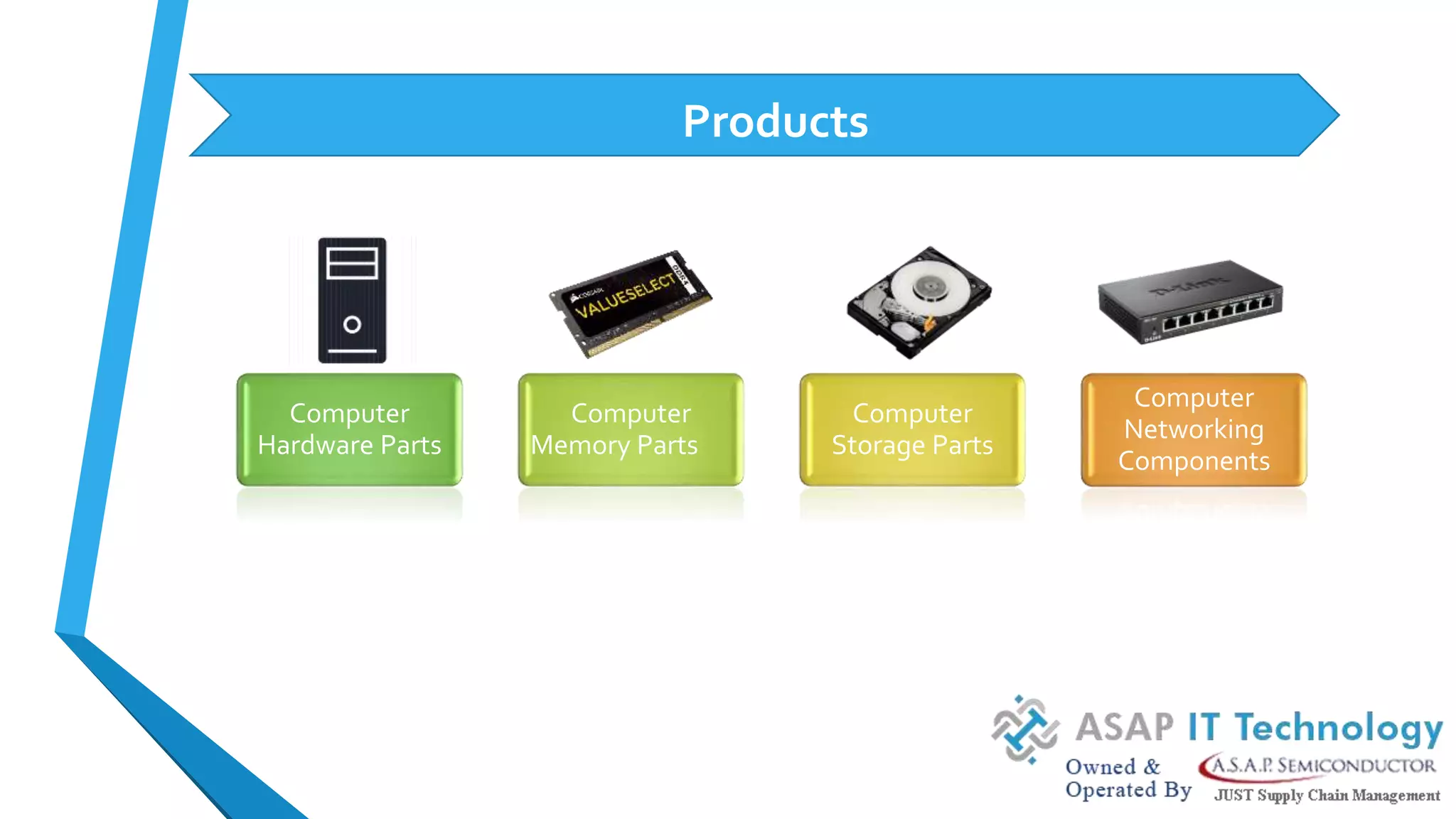 ASAP IT Technology - Computer Hardware Parts Distributor | PPT