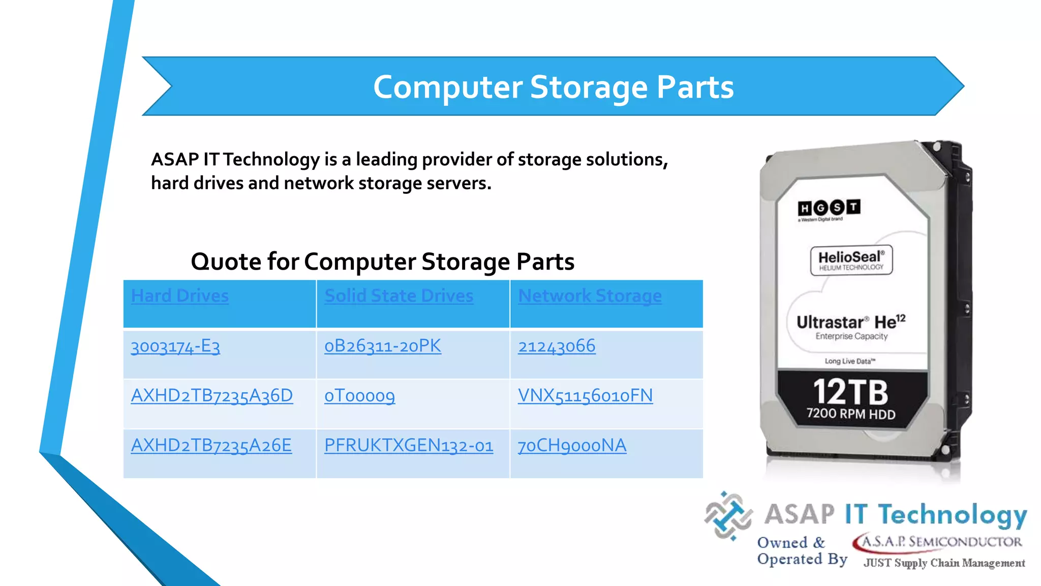 ASAP IT Technology - Computer Hardware Parts Distributor | PPT