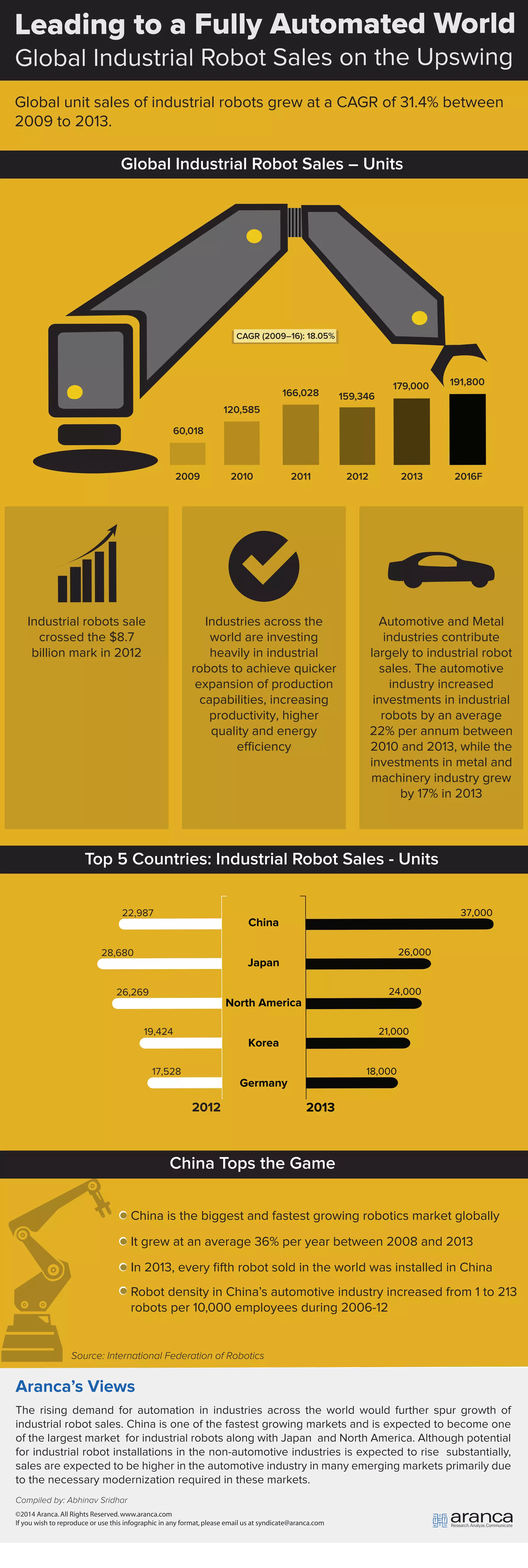 Leading to a Fully Automated World | Global Industrial Robot | | An ...