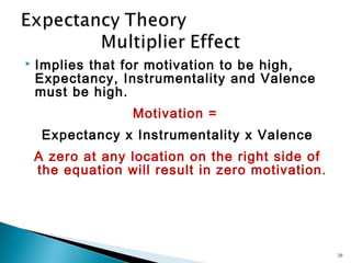 Leading motivation | PPT