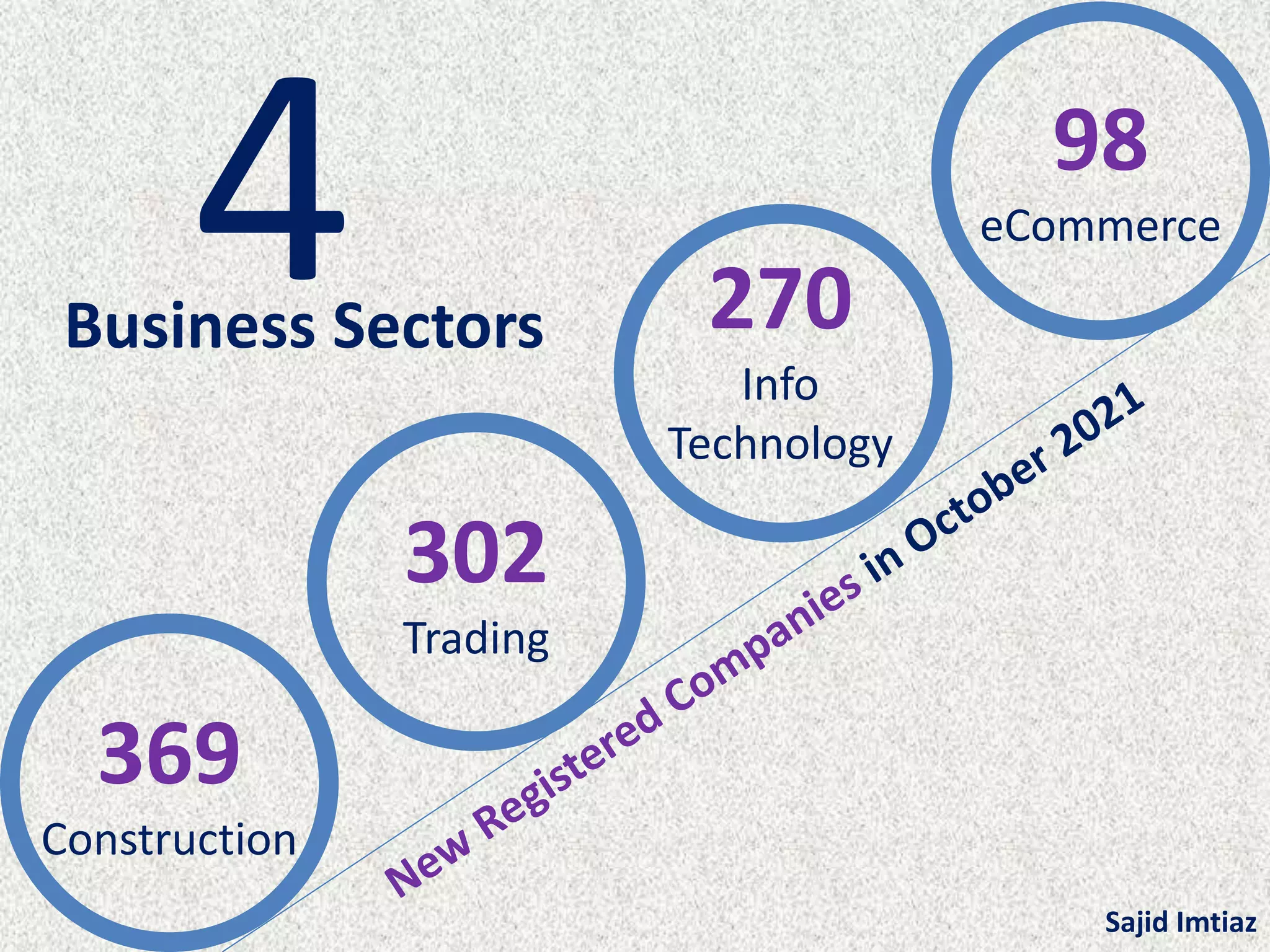 Leading 4 Business Sectors in Pakistan | PPTX