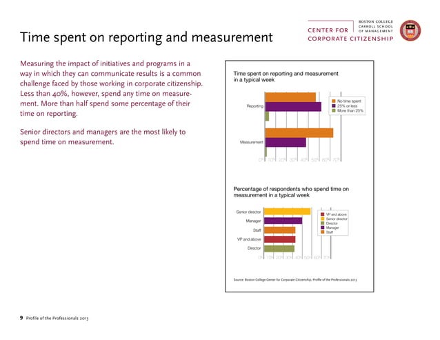 Leading Across the Organization (executive summary) | PPT