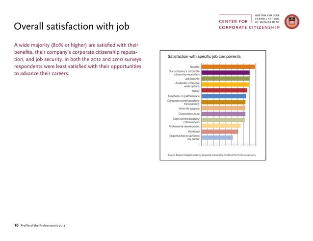Leading Across the Organization (executive summary) | PPT