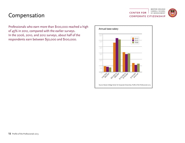 Leading Across the Organization (executive summary) | PPT