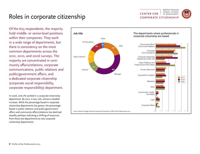 Leading Across the Organization (executive summary) | PPT