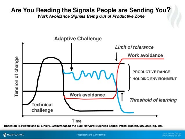 Leading Adaptive Change: A Framework to Transform Healthcare