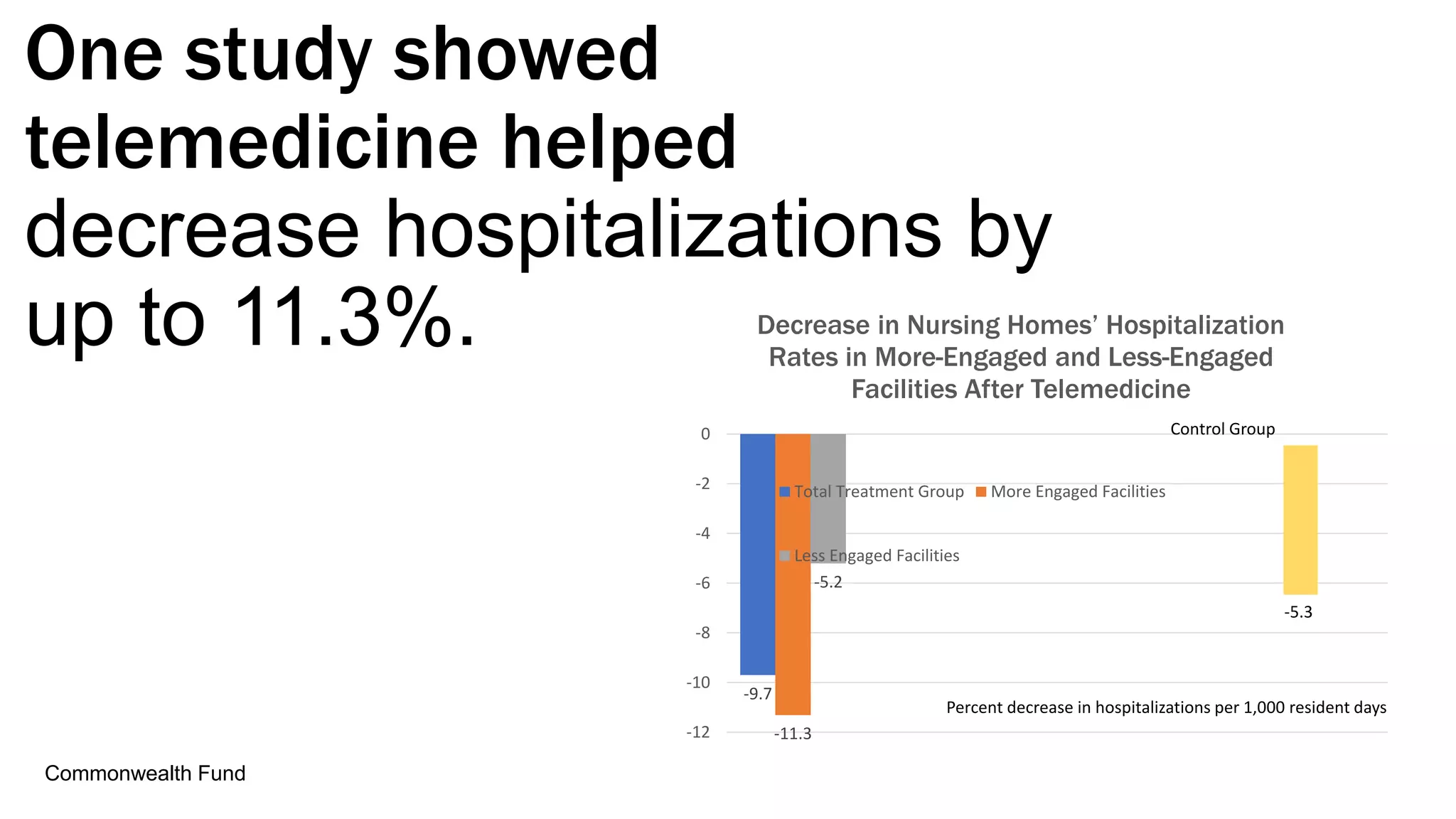 Preventing Readmissions Virtually: Telemedicine & Your Facility | PPT