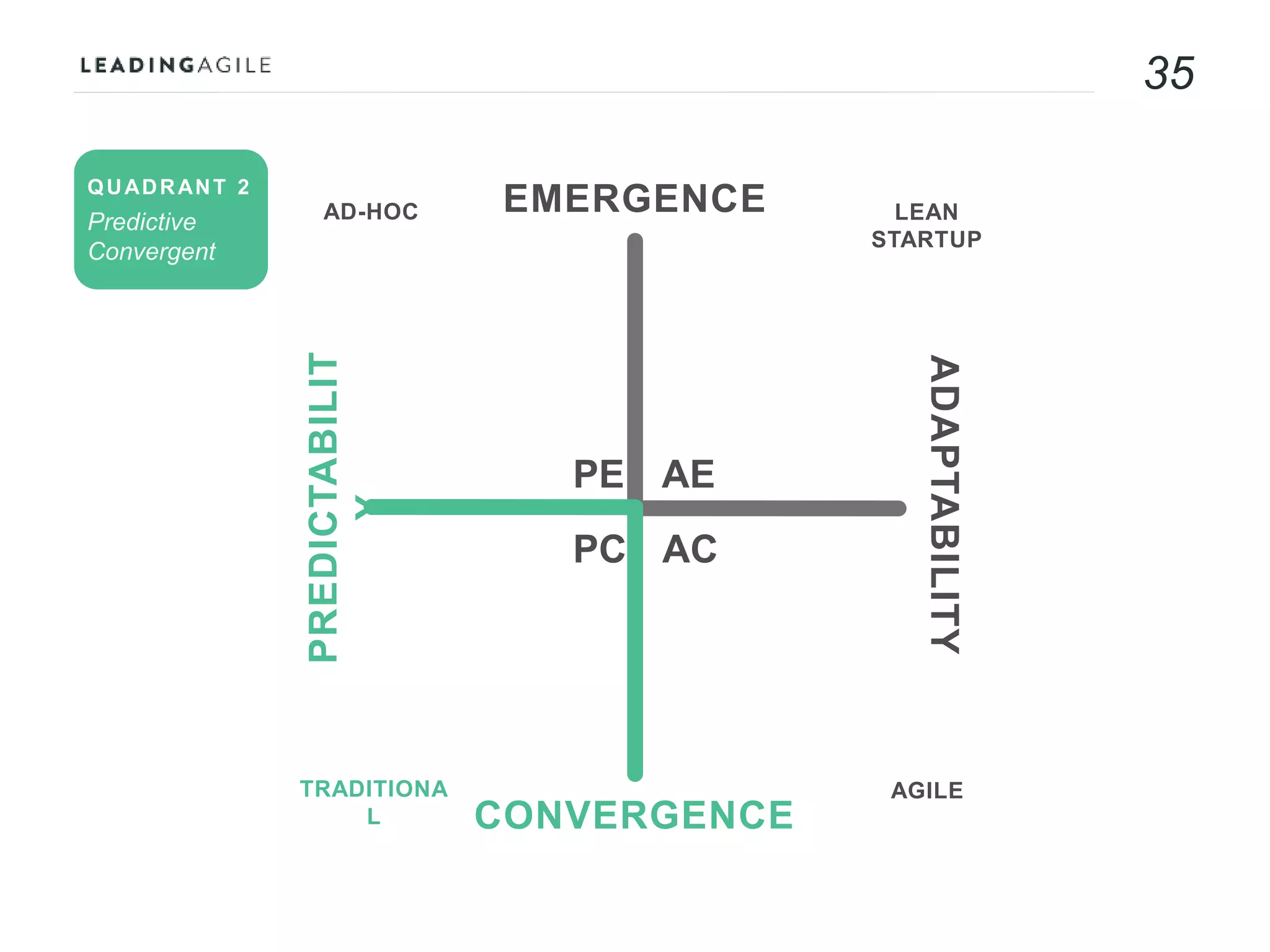 LeadingAgile Transformation Overview | PPTX