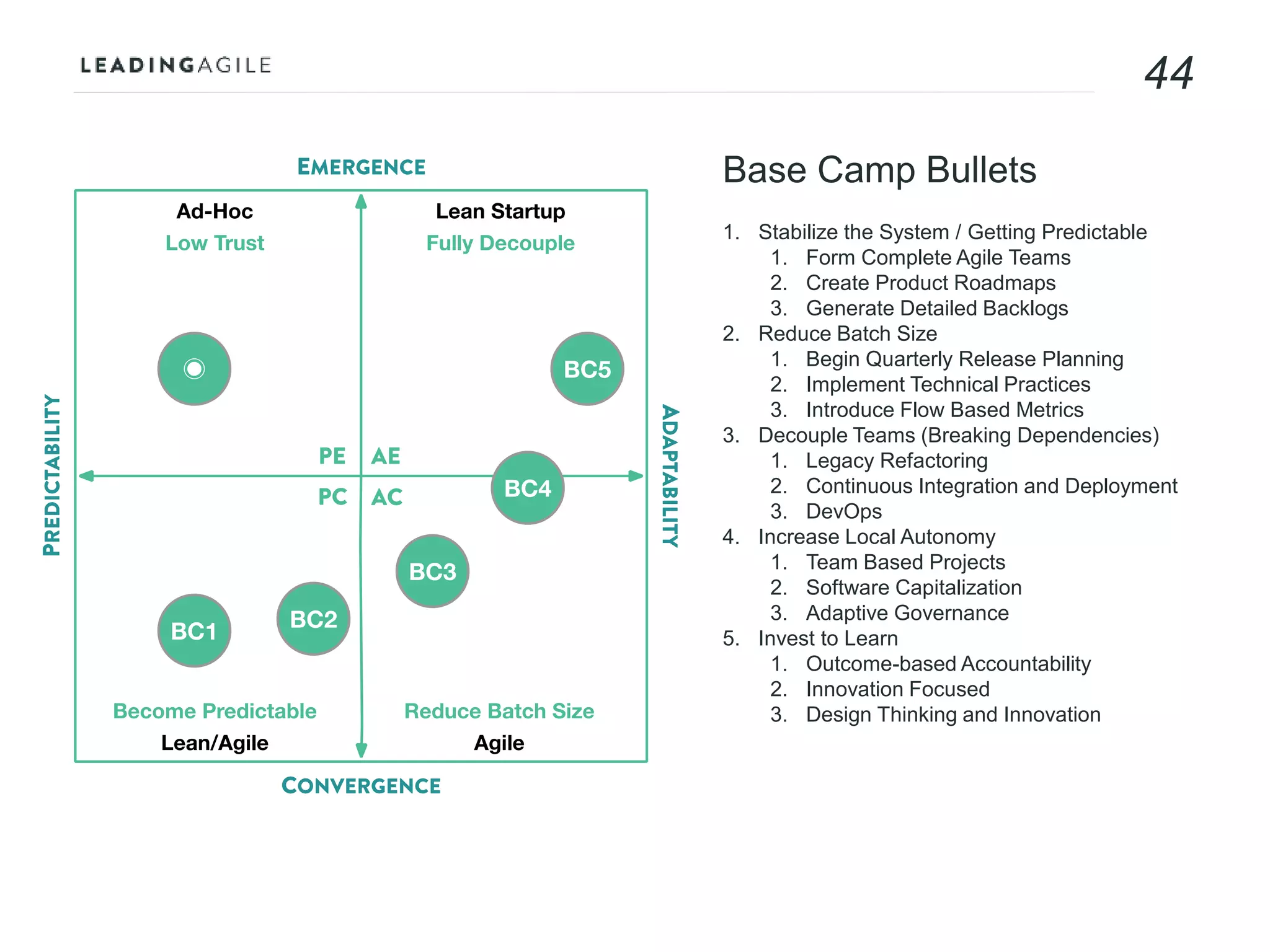 LeadingAgile Transformation Overview | PPT
