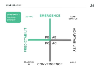 LeadingAgile Transformation Overview | PPTX