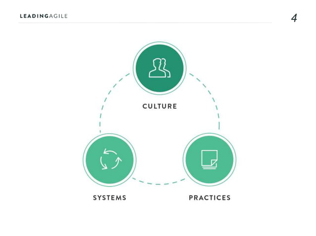 LeadingAgile Transformation Overview | PPT