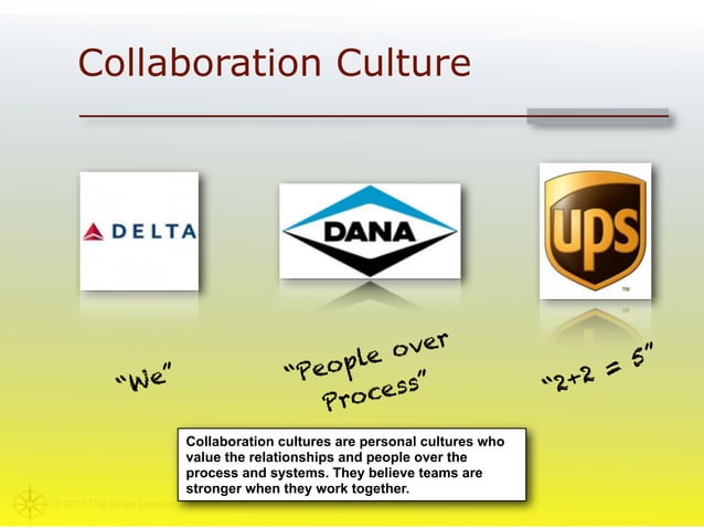 Leading Agility "Inside-Out" | PPT