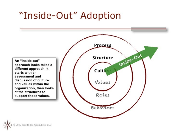 Leading Agility "Inside-Out"