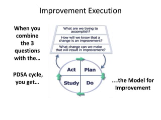 Leading an improvement project | PPTX