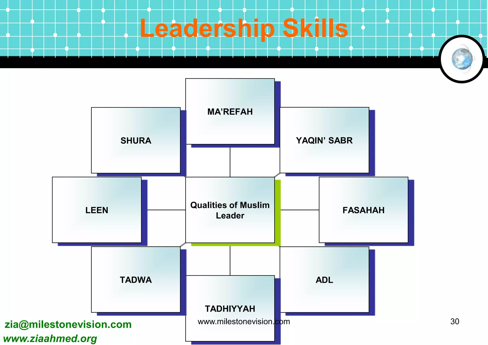 Leadership Skills - Leading By Example | PPT