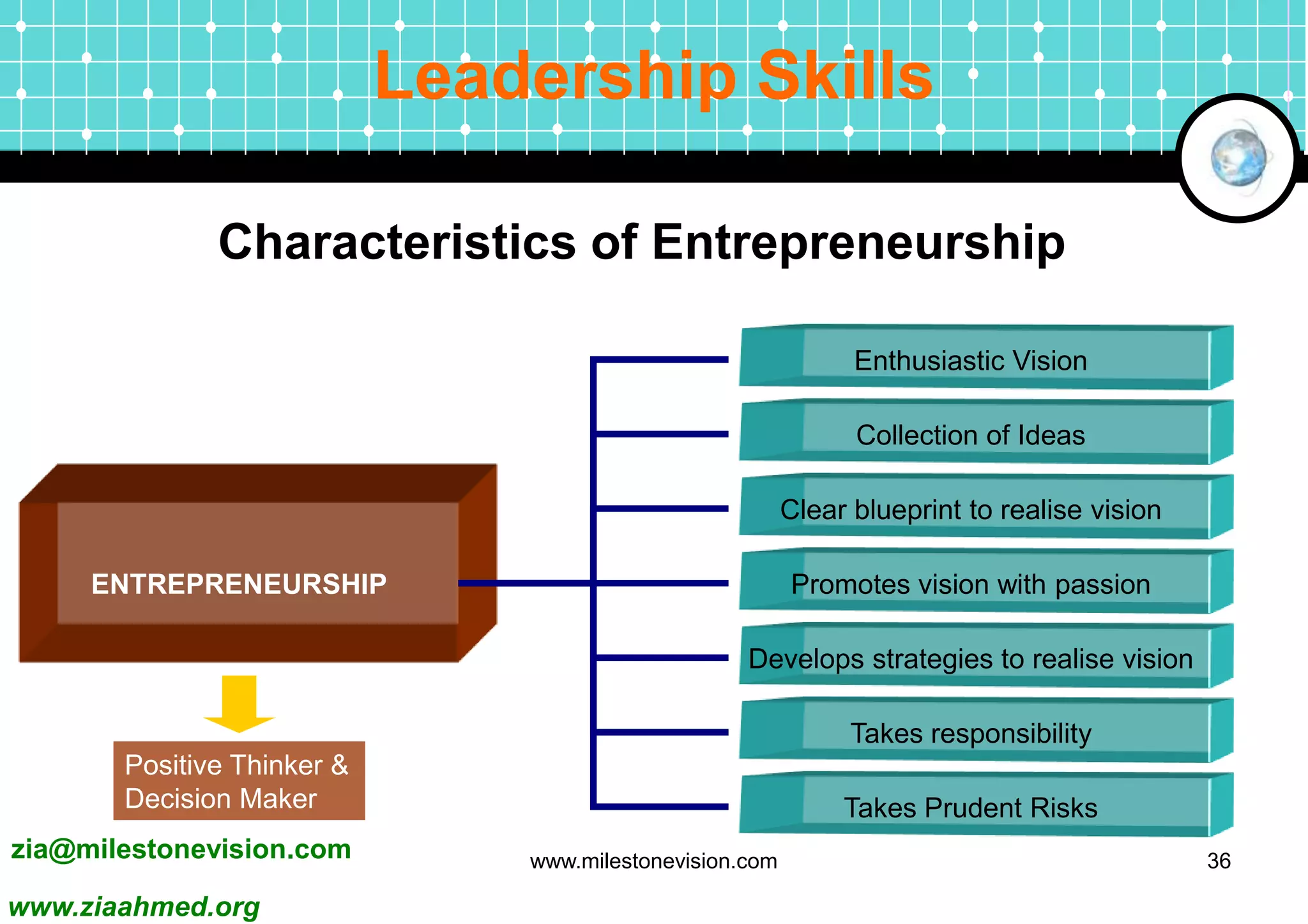 Leadership Skills - Leading By Example | PPT