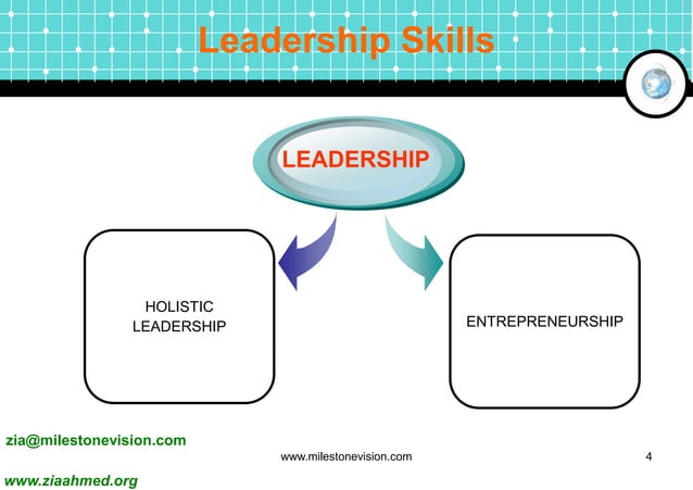 Leadership Skills - Leading By Example | PPT