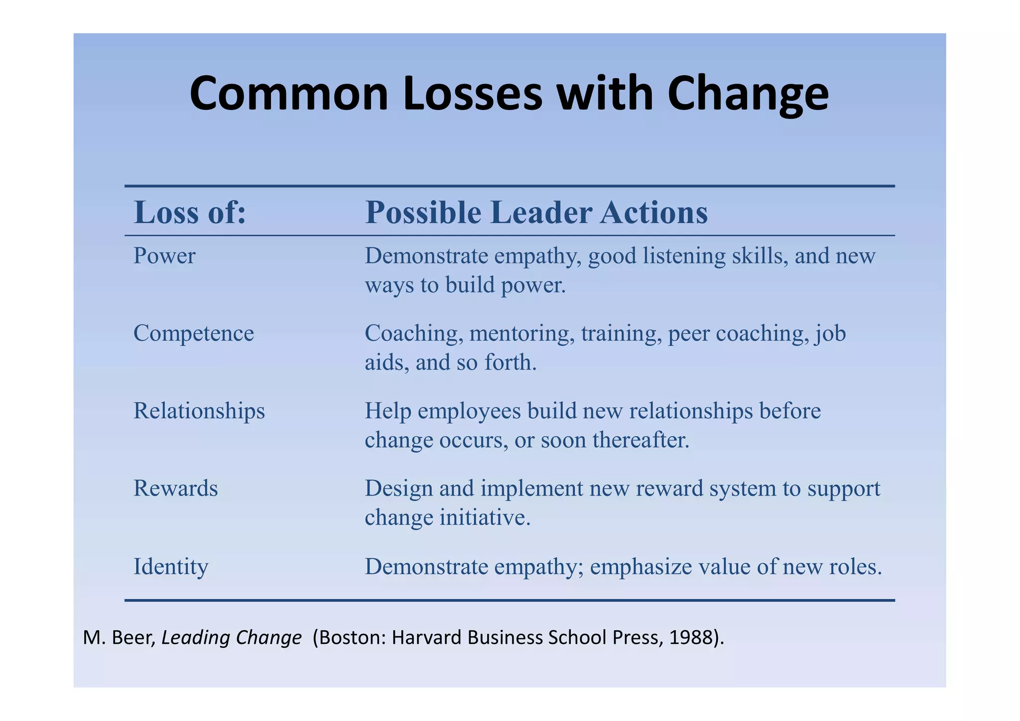 Leading change | PDF