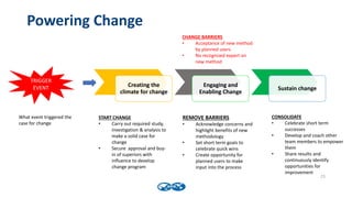 Leading change_Change Ready | PPT