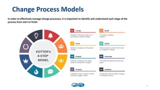 Leading change_Change Ready | PPT