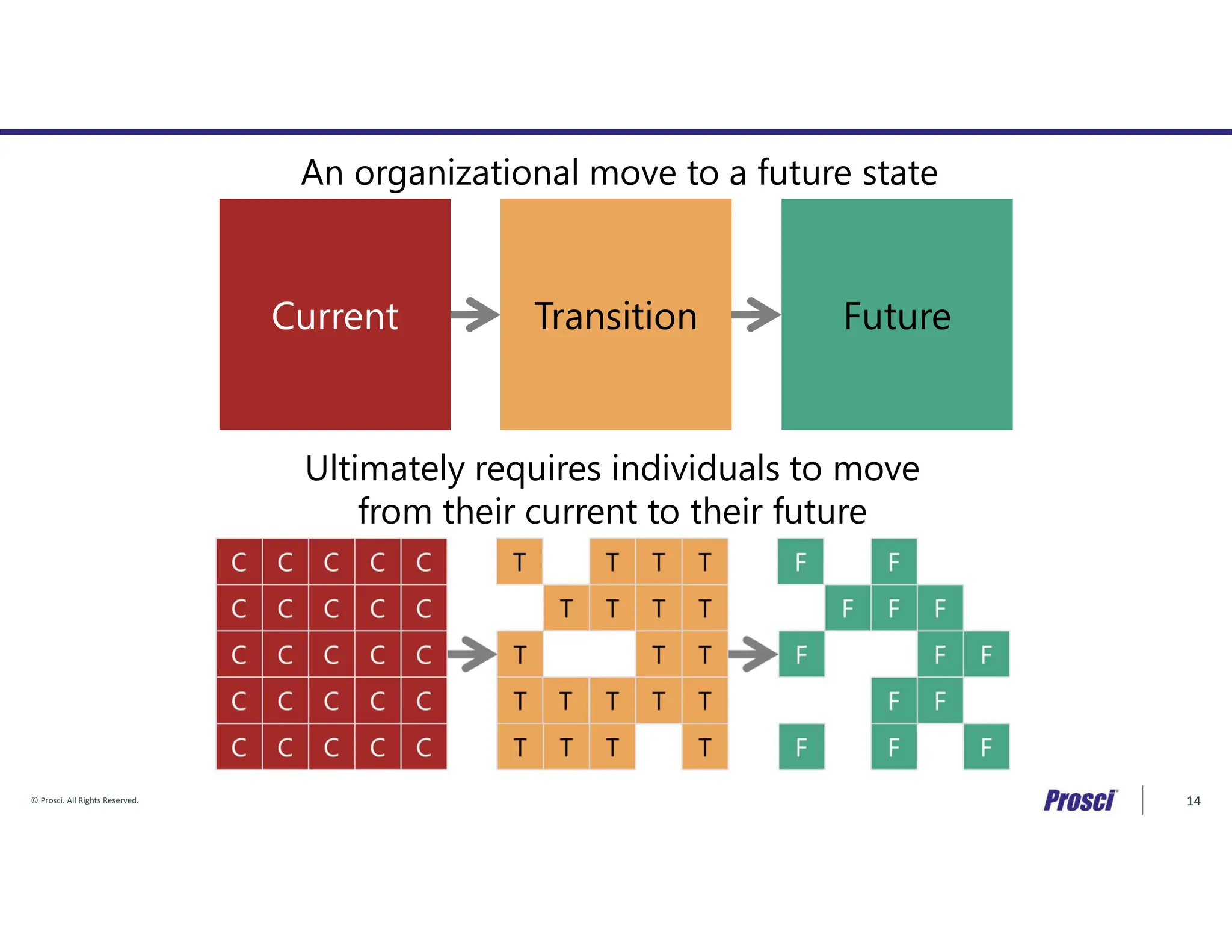 Leading Change strategies and insights for effective change management ...