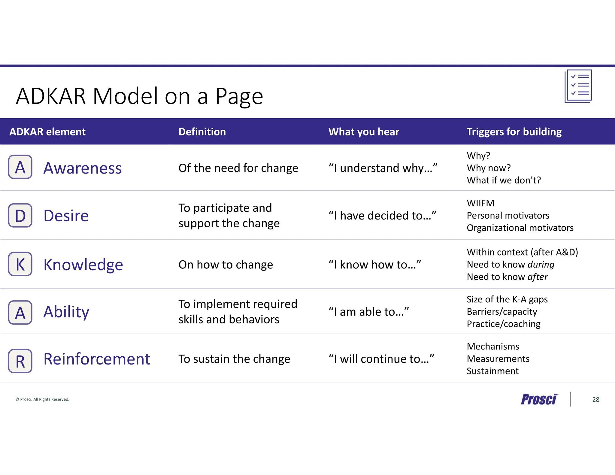 Leading Change strategies and insights for effective change management ...