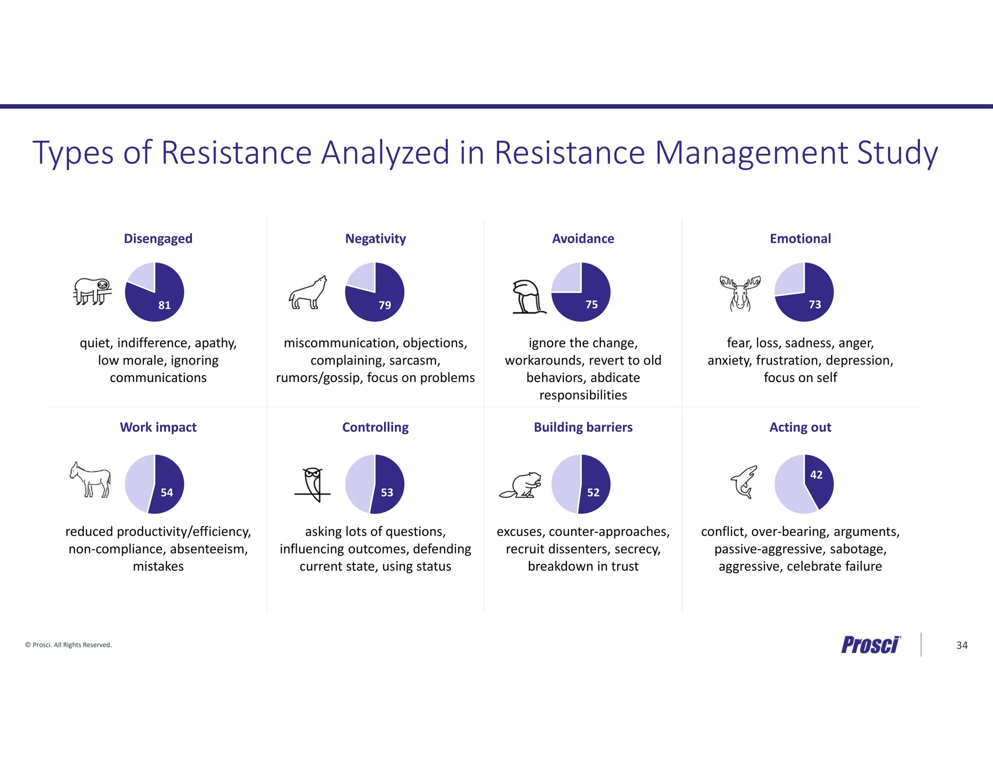 Leading Change strategies and insights for effective change management ...