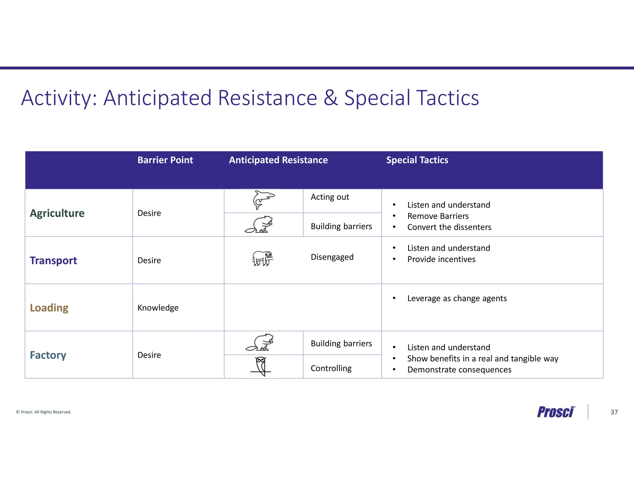 Leading Change strategies and insights for effective change management ...