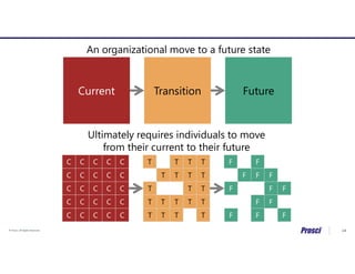 Leading Change strategies and insights for effective change management ...