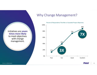 Leading Change strategies and insights for effective change management ...