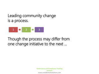 Leading Community Change | PPTX