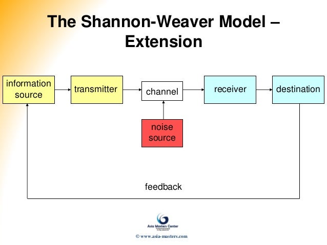 Leading Creatively - Presentation Slides