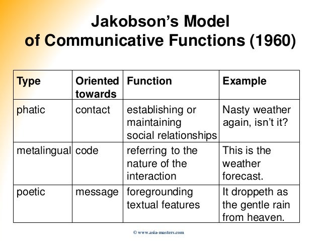 Leading Creatively - Presentation Slides