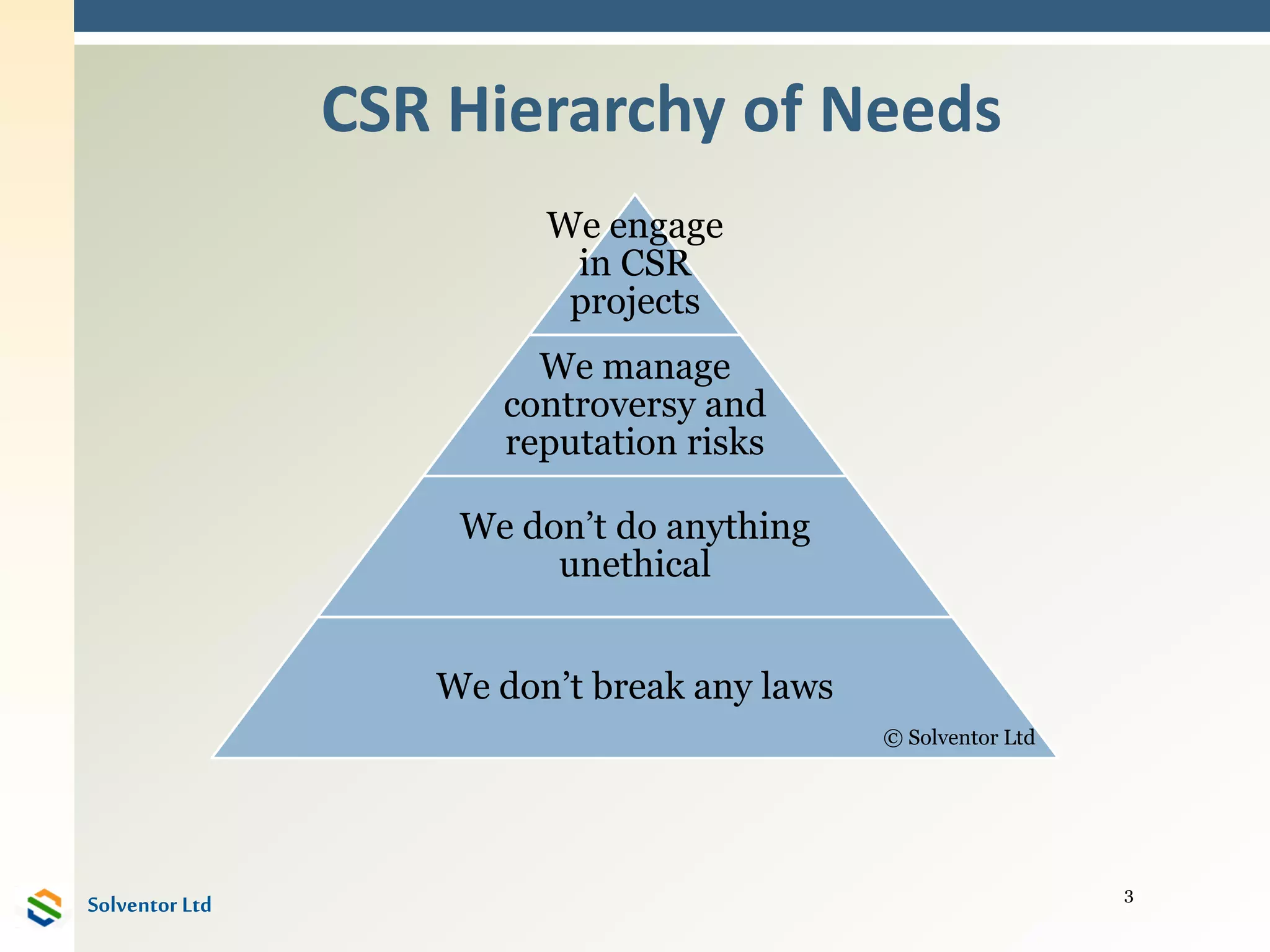 Getting SCR right | PPT