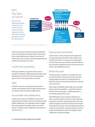 Leading Cultural Change | PDF