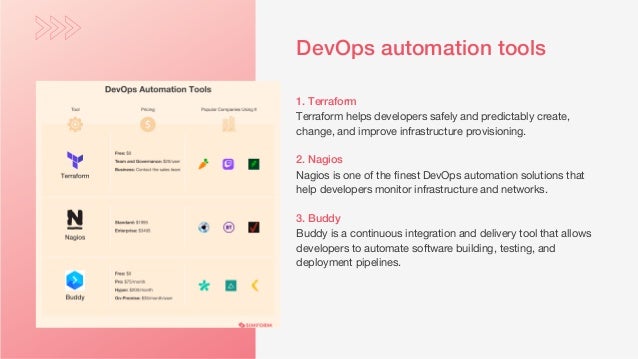 Leading DevOps Tools for 2022.pdf