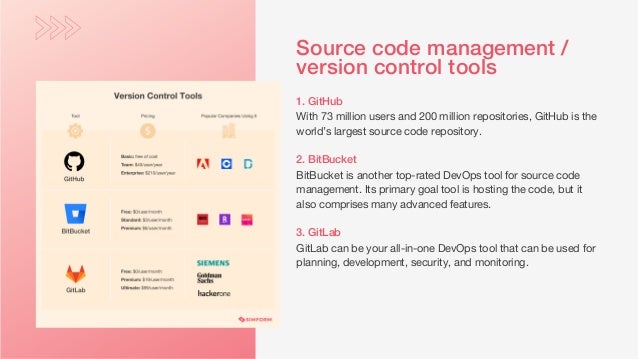 Leading DevOps Tools for 2022.pdf