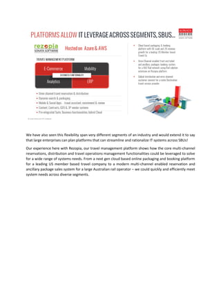 Leading Digital Business Change | PDF