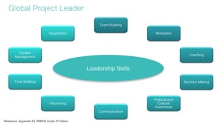 Leading Enterprise Wide Projects | PPT